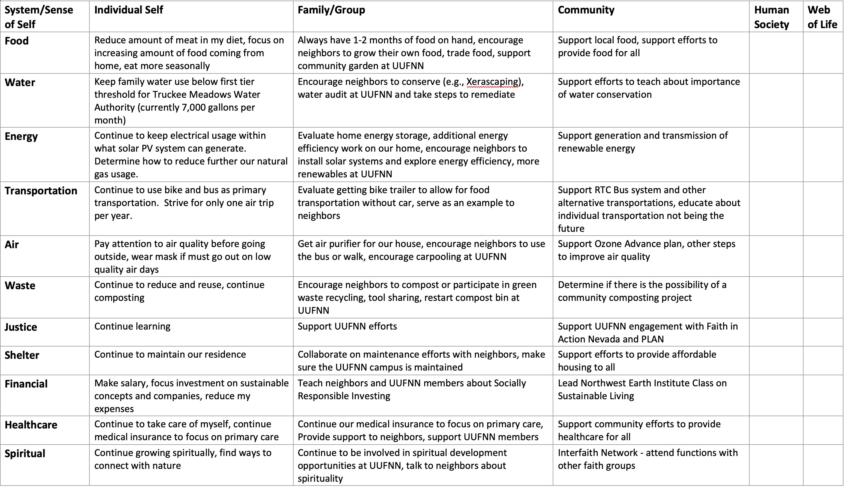 Values in Action – Philip W Moore